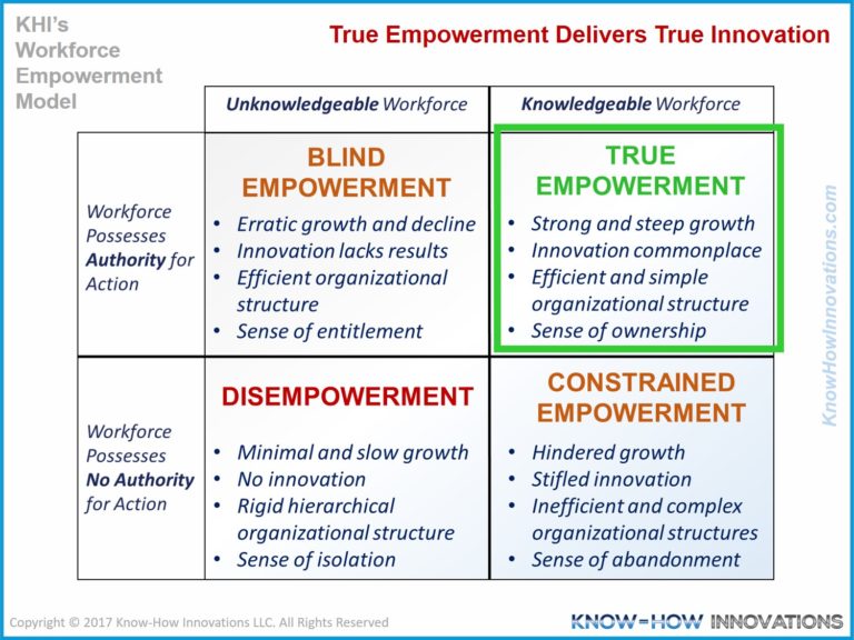 Business Simplification – Know-How Innovations