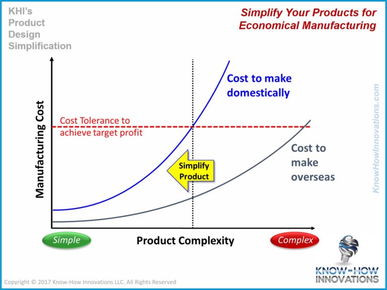 The Innovative Edge - Bring Those Jobs Home! – Know-How Innovations